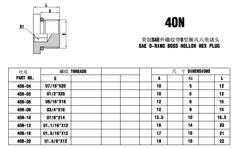 4ON SAE O RING BOSS HOLLOW HEX PLUG Sae Fittings Ruihua Hardware